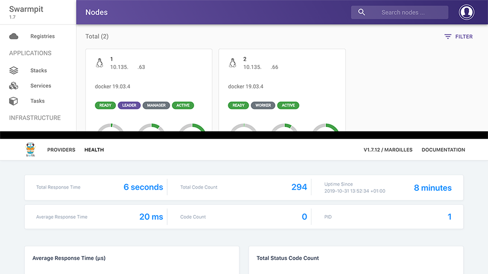 Create a Docker Swarm Cluster on DigitalOcean · Lunar Computer Create a Docker Swarm Cluster on DigitalOcean · Lunar Computer